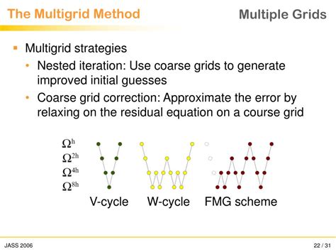 PPT The Multigrid Method PowerPoint Presentation Free Download ID 3302156