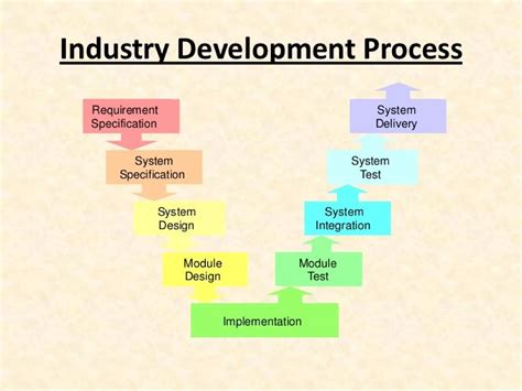 Microprocessors And Microcontrollers Ppt Operating Systems Computer Software And Applications