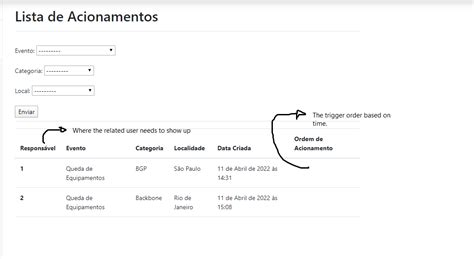 Understanding Model Foreign Key Relationship Using The Orm Django Forum