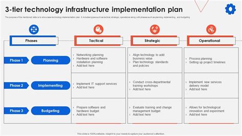 3 Tier Technology Infrastructure Implementation Advancing Operational