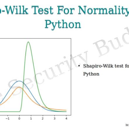 Dagostinos K Squared Test For Normality Using Python The Security Buddy