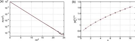 Graph A Asymptotic Squared Amplitude Pdf PΨ² Solid Black Line Download Scientific Graph A Asymptotic Squared Amplitude Pdf PΨ² Solid Black Line Download Scientific