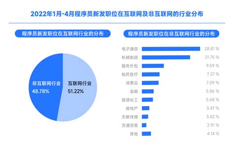 关于程序员必备的算法