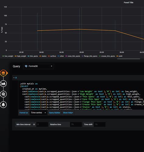 Grafana Bar Chart Width Is Too Slim Grafana Labs Community Forums