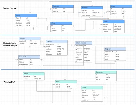 Github Ericarose1datamodelingexercise