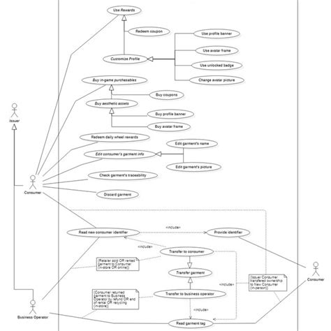 Eco Gamified Consumer Dapp Use Case Diagram 422 Proposed Platforms