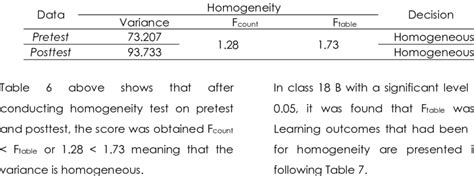 Homogeneity Test Results In Pretest And Posttest Scores Of Class 18 A
