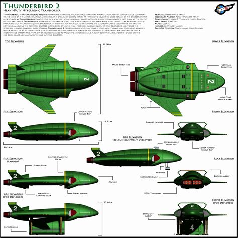 Beam Me Up Kal El Thunderbirds Are Awesome