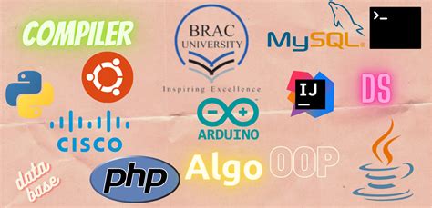 Github Cosmicray001academic Academic Coding Assignments Projects