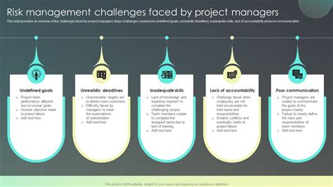Risk Management Challenges Faced By Project Strategies For Effective Risk Mitigation Ppt Example