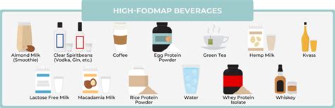 Fodmaps 101 The Complete Beginners Guide Perfect Keto
