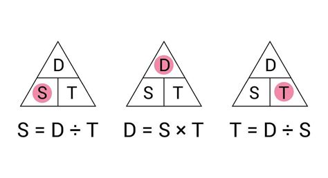 Velocity Equation Triangle