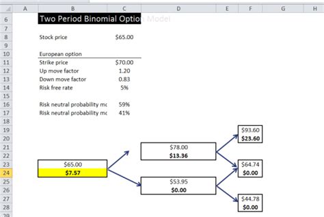 Consider A Two Period Binomial Model In Which A Stock Currently Trades