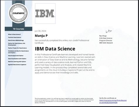 Manju P On Linkedin Coursera Ibm Datascience Sql Python