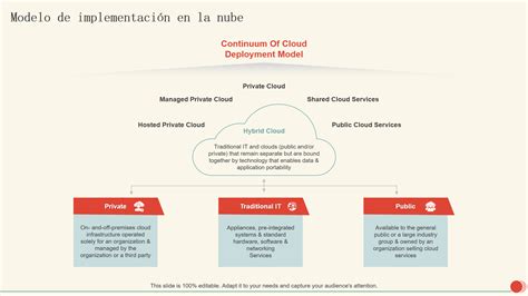 Las 25 Mejores Plantillas De Procesos De Implementación Para Ejecutar Operaciones Sin Errores
