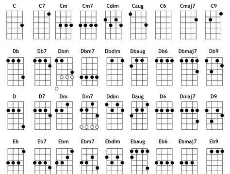 How To Tune A Ukulele Chords At Josephine Blumberg Blog