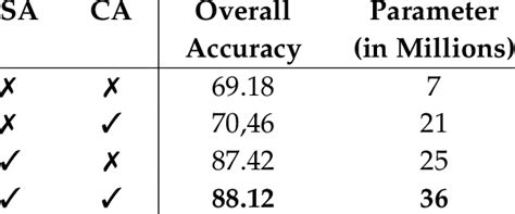 Evaluating Model Performance On Tdiuc Dataset To Investigate The Effect