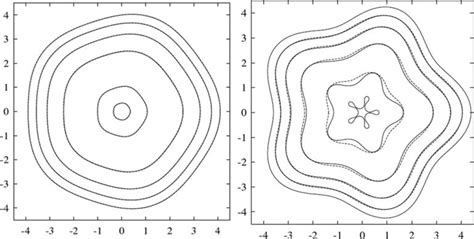 Nonlinear Modelling Of Cancer Bridging The Gap Between Cells And