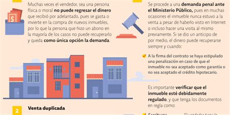 Cómo Detectar Y Actuar Ante Un Fraude Inmobiliario