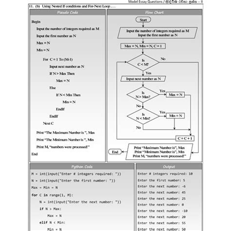 Al Ict Python Programming Concepts Sin Eng Al Ict Exam Guide Sri Lanka Model Papers And Books