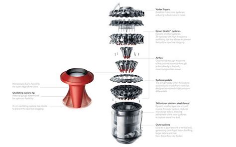 Dyson Cinetic By Rich Finlayson At