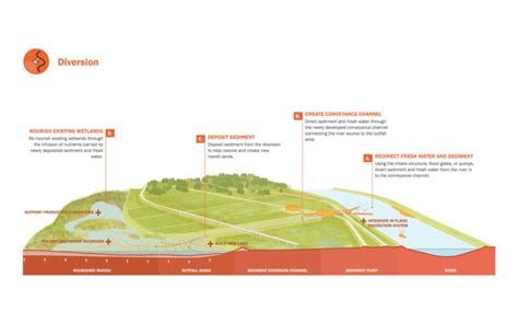 2023 Coastal Master Plan Scape