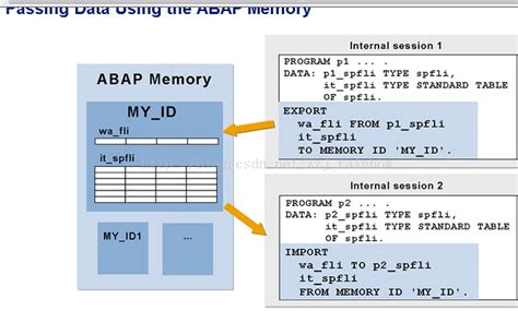 内存管理（sap和abap内存）缓存设定以及程序memory管理等sap Abap 缓存 Csdn博客