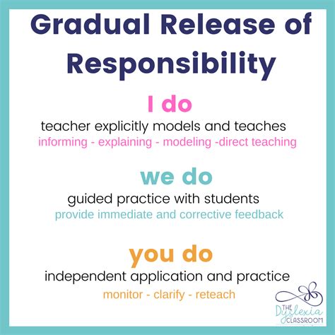 Models Of Teaching Meaning And Types Download Ugc Net Notes Pdf