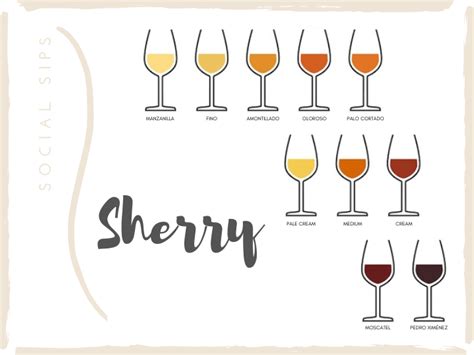 Sherry Wine Whats The Buzz In The Usa