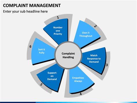 Complaint Management System Riset Vrogue Co