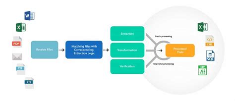 Data Extraction Template Pull Data From Pdf Forms And Tables