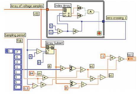 Labview Diagram At Keith Turner Blog
