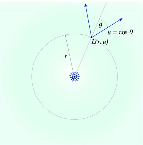 An Isotropic Point Source In An Infinite Flatland Medium Download