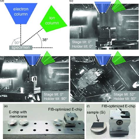 Schematic Diagram And Geometry Used For The Fib Sample Preparation Of