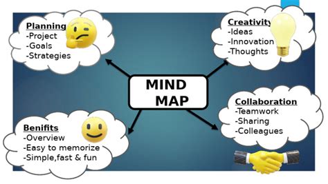 Mind Map Moral Pdf