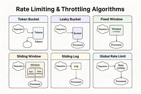 Mastering Microservice Patterns Effective Rate Limiting With Spring