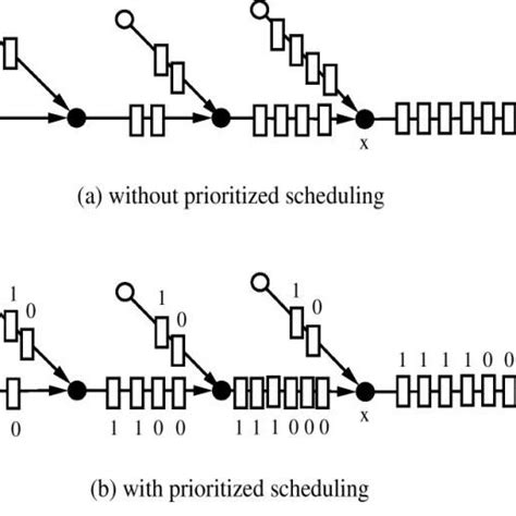 Achieving Fairness With Packet Tagging Single Path Routing Case Download Scientific Diagram