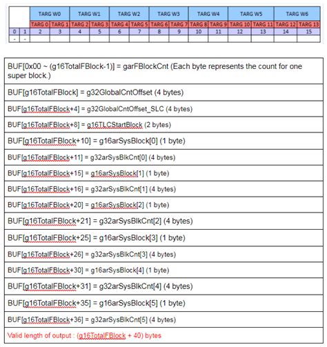 Why Are The Values Incorrect When Parsing Binary Data Using Python Ctype Structures Stack
