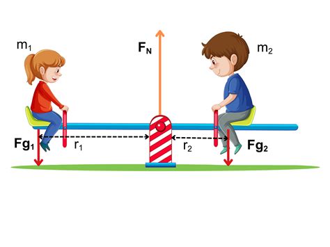 91 Concepts Torque Rotational Equilibrium College Physics