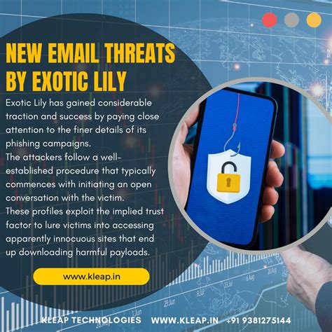 Kleap Technologies On Linkedin Cybersecurity Cyberthreats