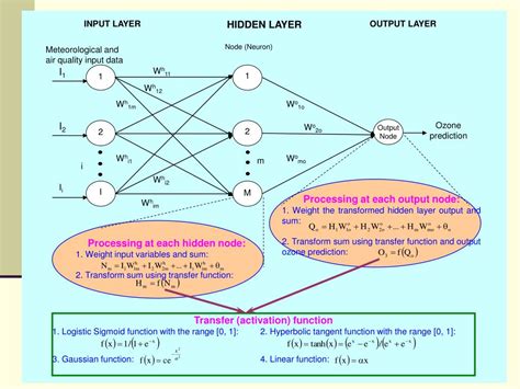 Ppt Prediction Of Maximum Daily Ozone Levels Using Neural Network Models In Bangkok Powerpoint