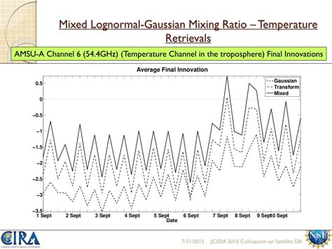 Ppt Non Gaussian Based Data Assimilation Lecture 2 Applications Powerpoint Presentation Id