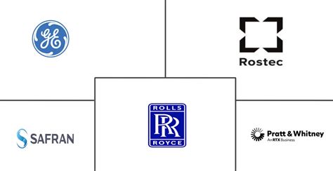 유럽 항공기 엔진 시장 규모 수익 및 제조업체