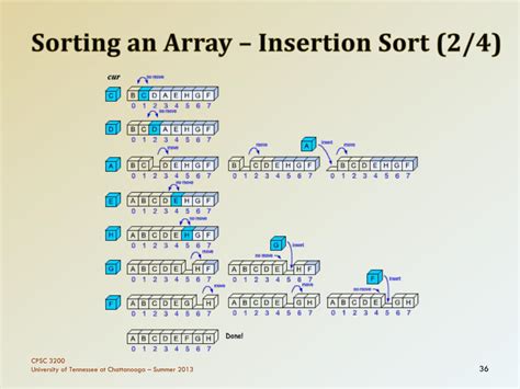 Ppt Cpsc 3200 Algorithm Analysis And Advanced Data Structure