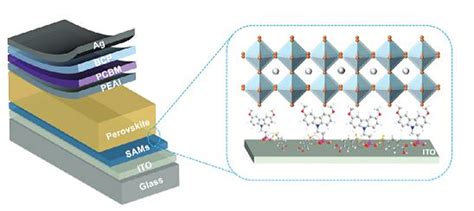 Inverted Perovskite Solar Cell Based On Self Assembled Monolayer