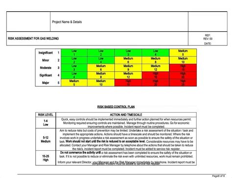 Gas Welding Risk Assessmentpdf