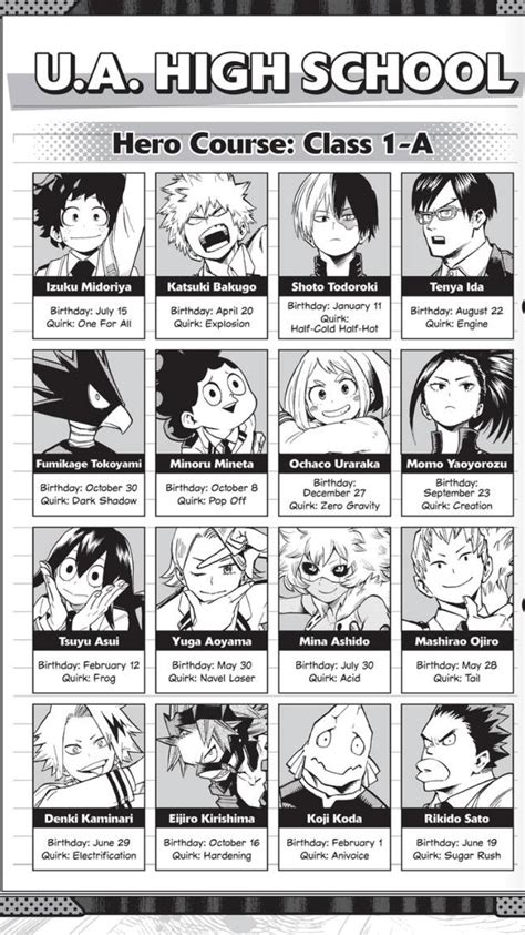 Bnha Birthdays In February