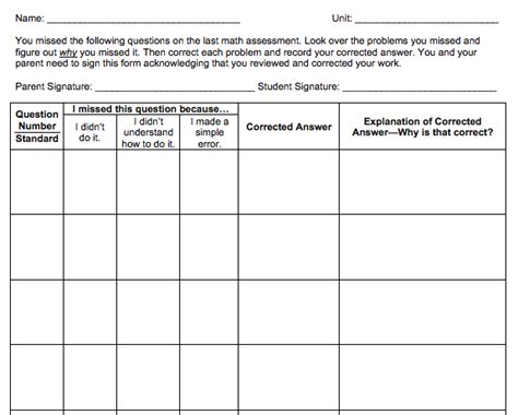 Scaffolded Math And Science Simple Math Test Corrections Template Worksheets Library