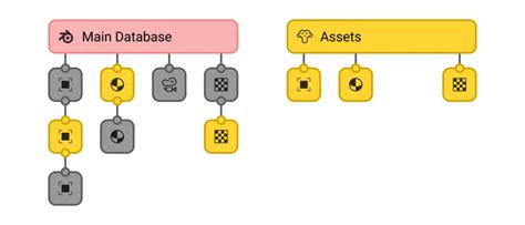 Asset Manager — Blender Developers Blog