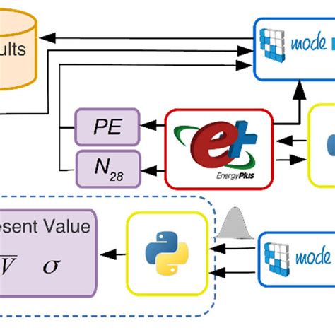 Rbdo Simulation Workflow Download Scientific Diagram